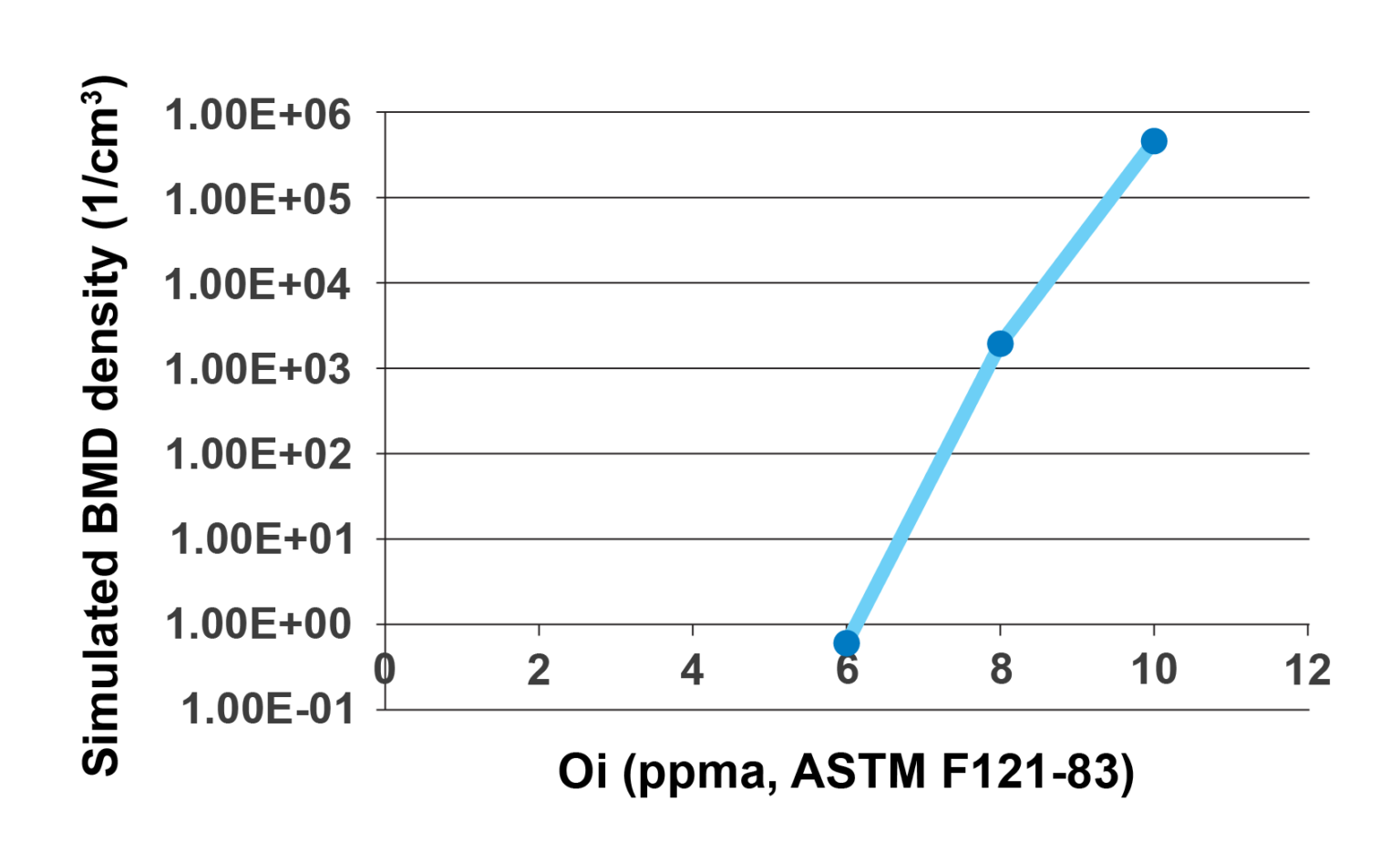 Discrete Power Device wafers | Okmetic