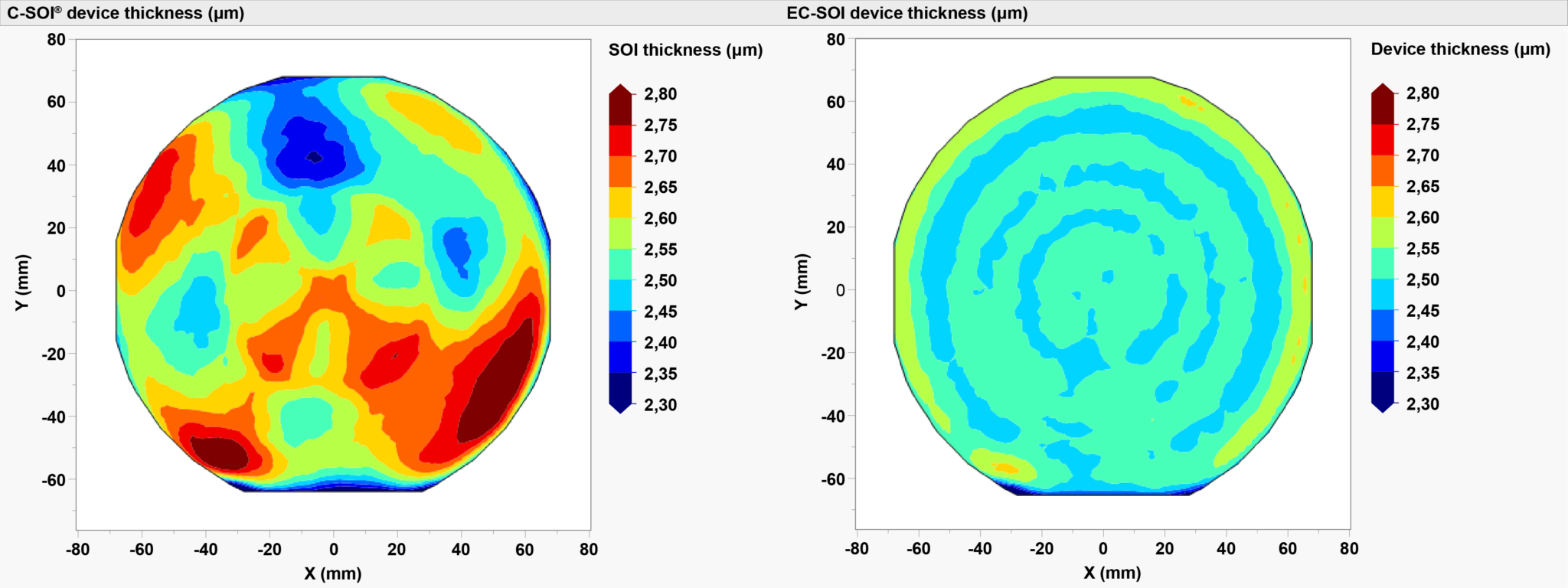 Enhancing PMUT performance with C-SOI® and EC-SOI wafers: Results from ...