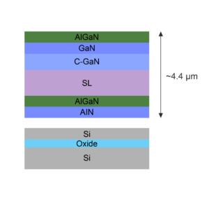 Power GaN Si and SOI substrate wafers for high-performance GaN growth