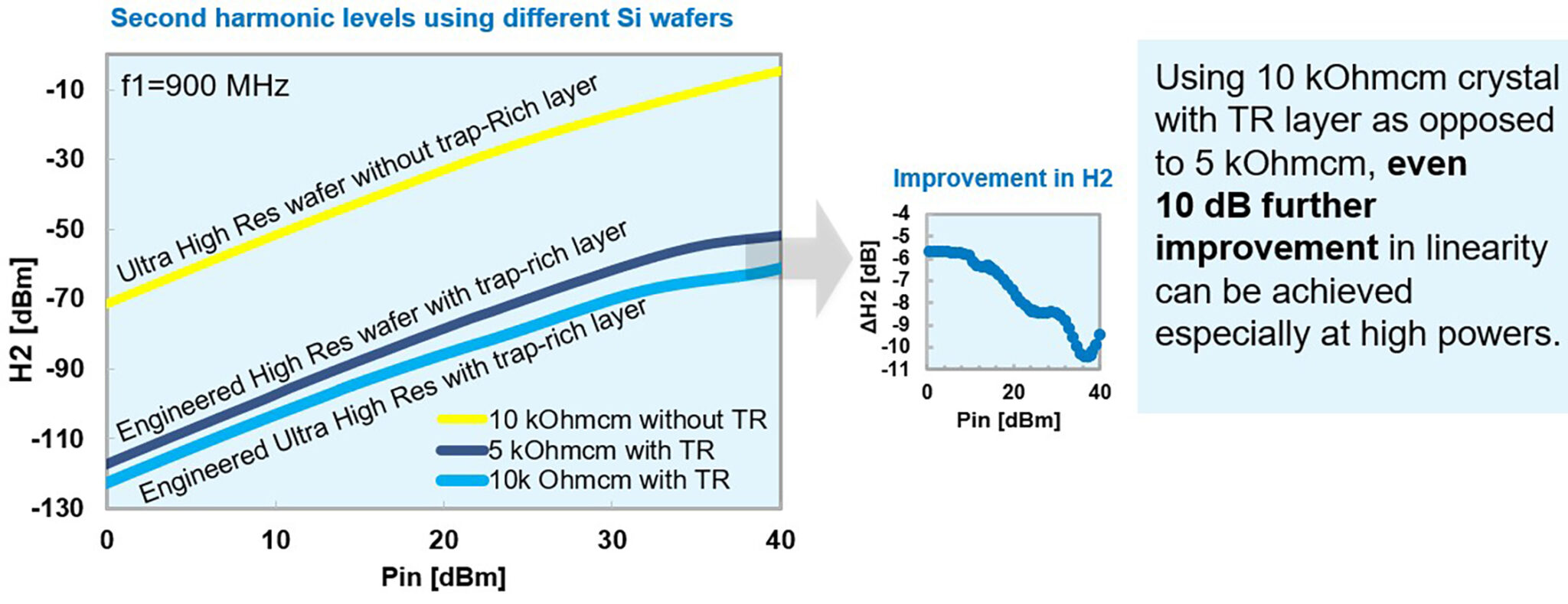 White paper “Advancing from 4G LTE to 5G and 6G: Engineered RFSi ...