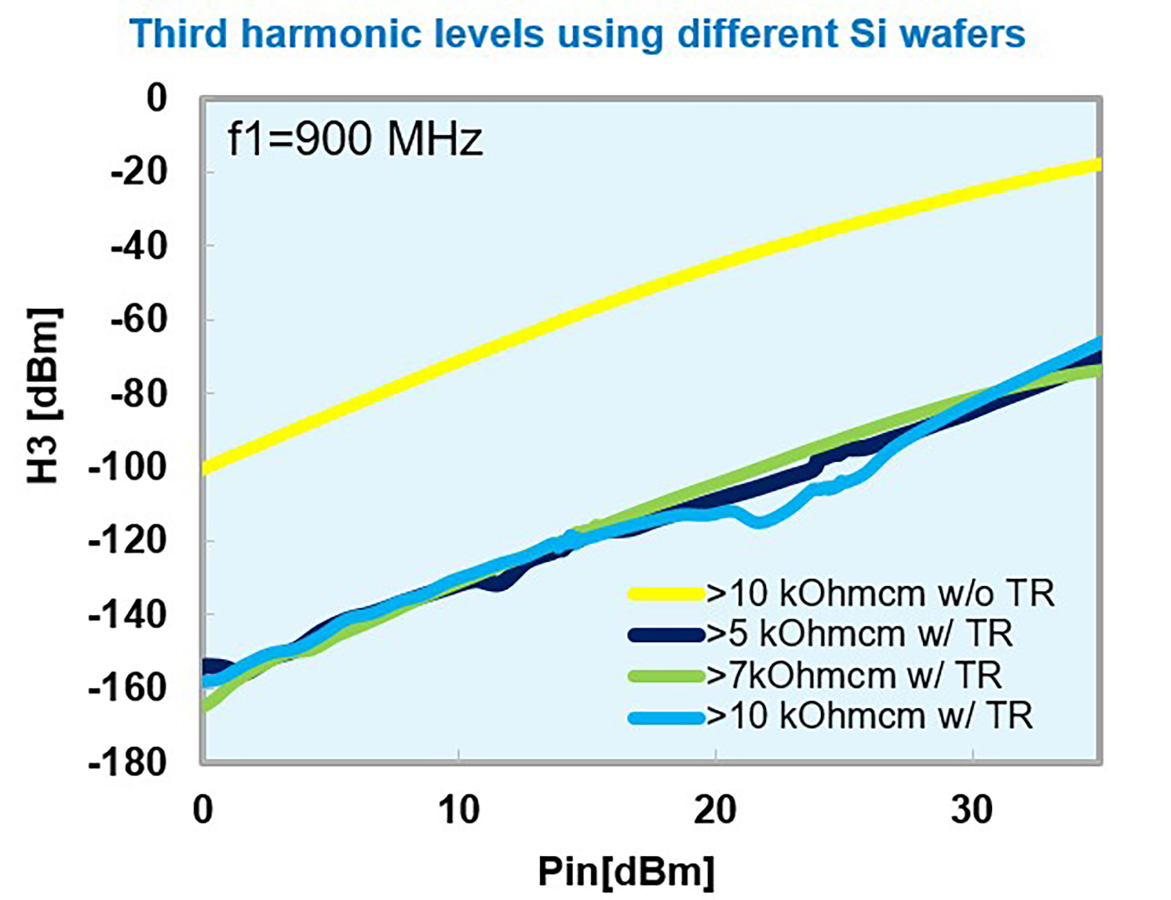 White paper “Advancing from 4G LTE to 5G and 6G: Engineered RFSi ...