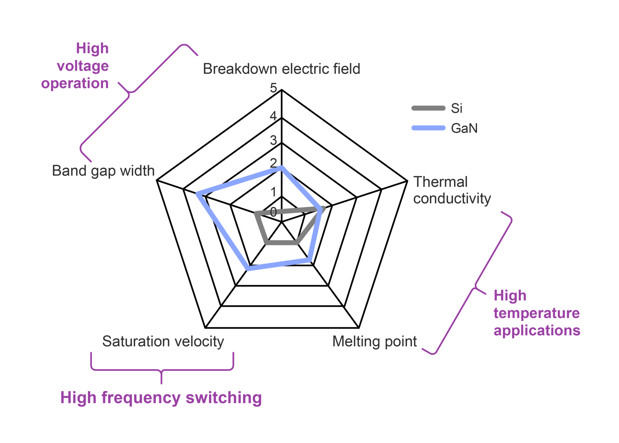 White paper: “Enabling next-gen power and RF GaN devices with optimized ...