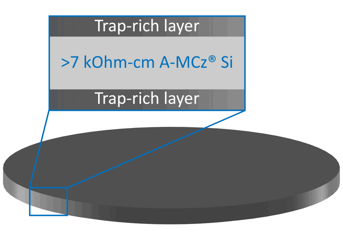 White paper “Advancing from 4G LTE to 5G and 6G: Engineered RFSi ...