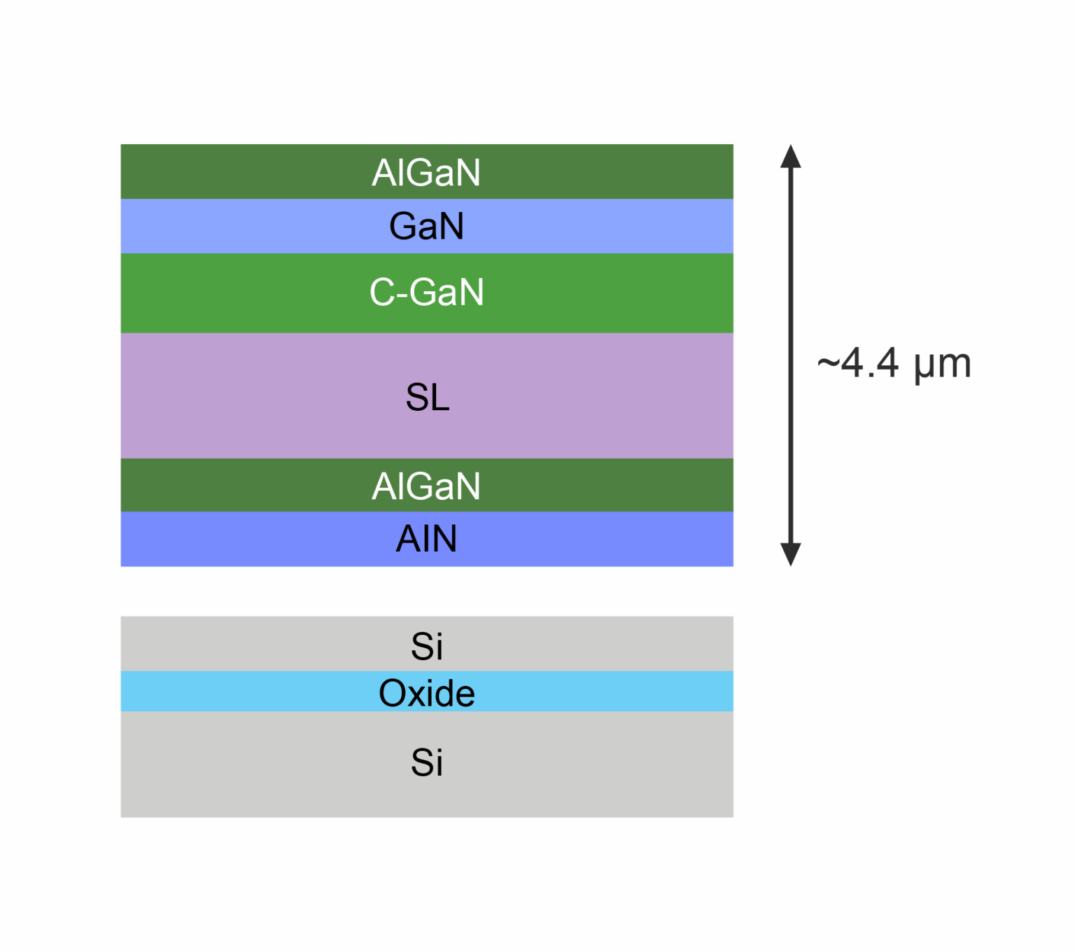 White paper: “Enabling next-gen power and RF GaN devices with optimized ...