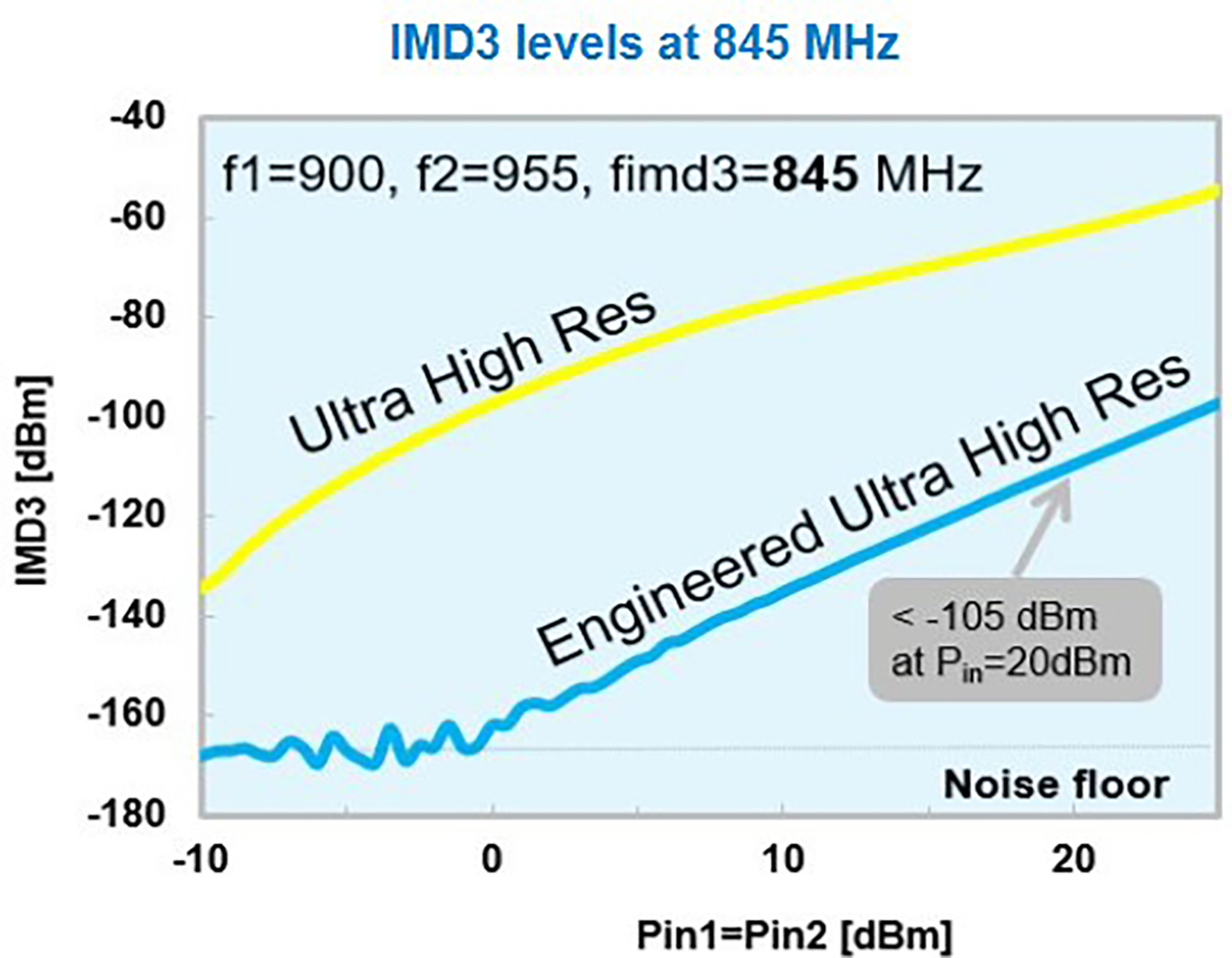 White paper “Advancing from 4G LTE to 5G and 6G: Engineered RFSi ...