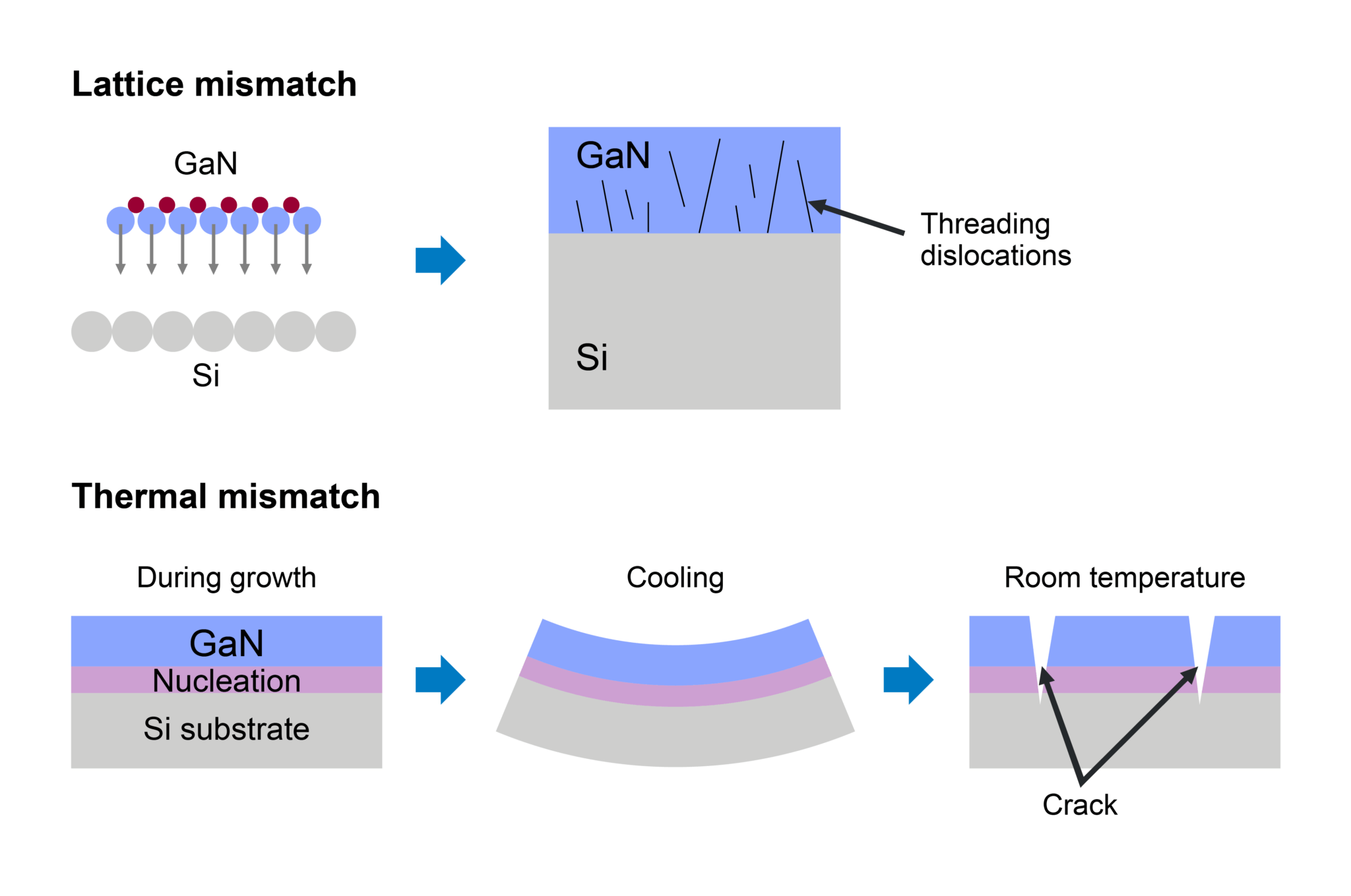 White paper: “Enabling next-gen power and RF GaN devices with optimized ...