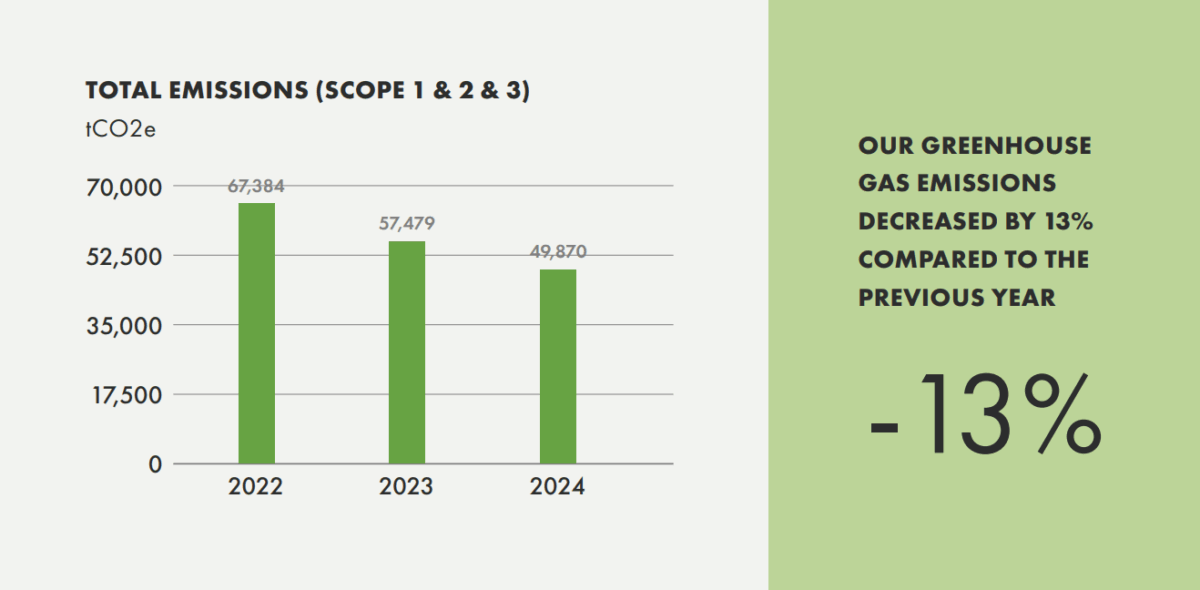 Environmental sustainability and targets | Okmetic