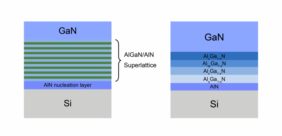 White paper: “Enabling next-gen power and RF GaN devices with optimized ...