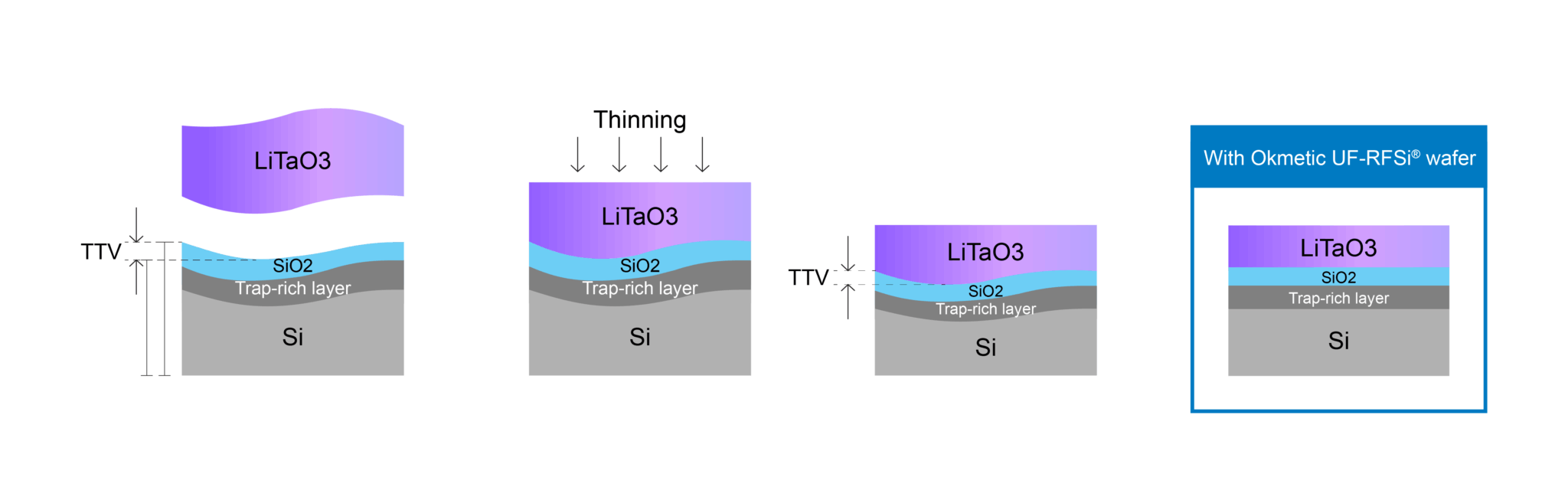 White paper “Advancing from 4G LTE to 5G and 6G: Engineered RFSi ...