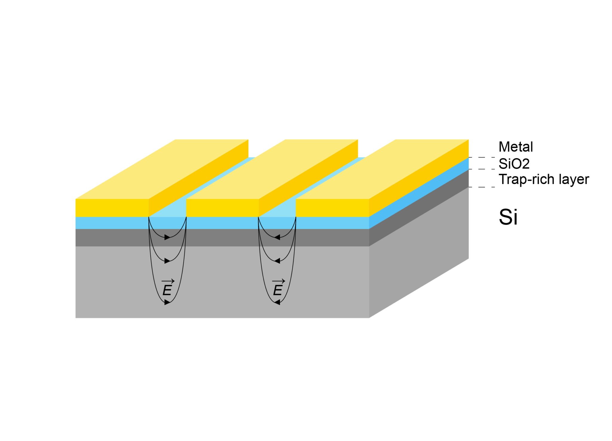 White paper “Advancing from 4G LTE to 5G and 6G: Engineered RFSi ...